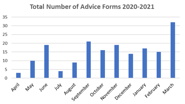 Local Authority Designated Officer Annual Report 2020-21 - Devon ...