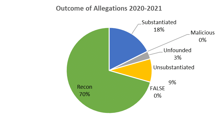 Local Authority Designated Officer Annual Report 2020-21 - Devon ...