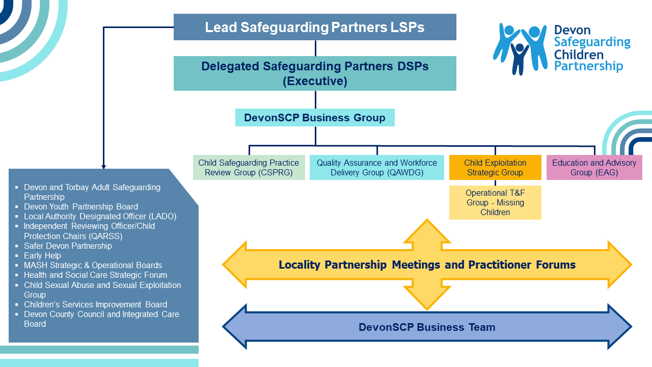 Devon SCP subgroups - Devon Safeguarding Children Partnership