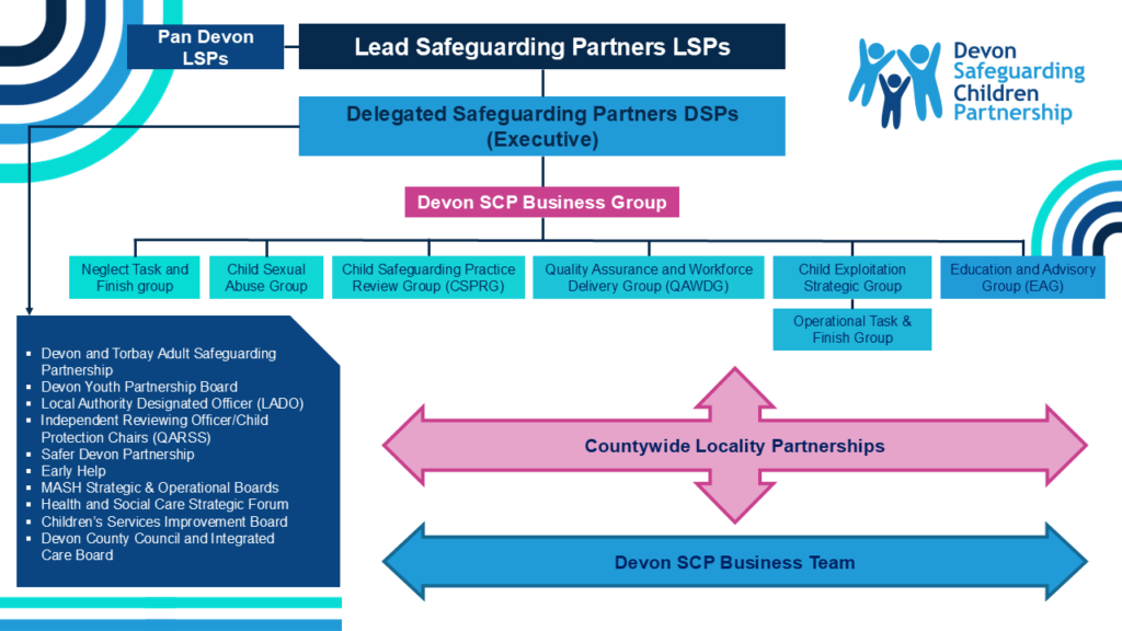 Devon Safeguarding Children Partnership Yearly Report 2023-24 - Devon ...