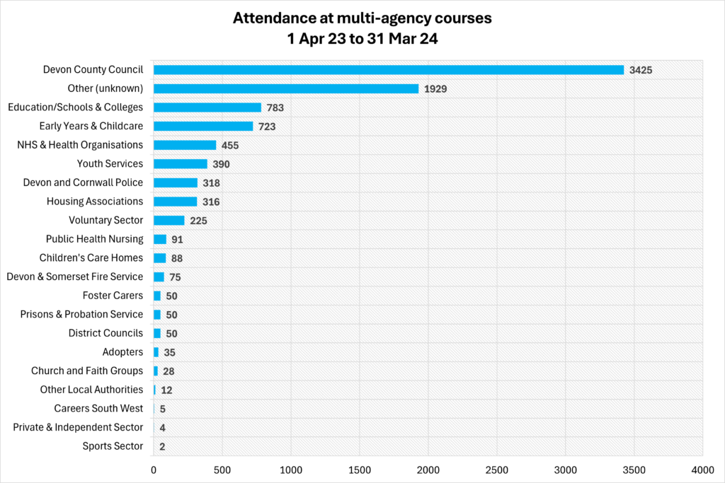 Devon Safeguarding Children Partnership Yearly Report 2023-24 - Devon Safeguarding Children ...