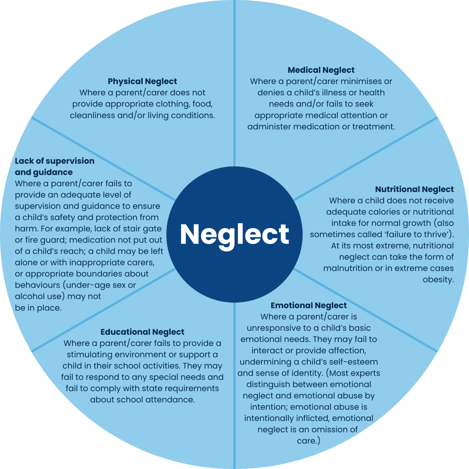 Multi-agency child neglect guidance and toolkit for practitioners - Devon Safeguarding Children ...