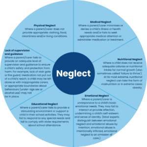 Multi-agency child neglect guidance and toolkit for practitioners ...