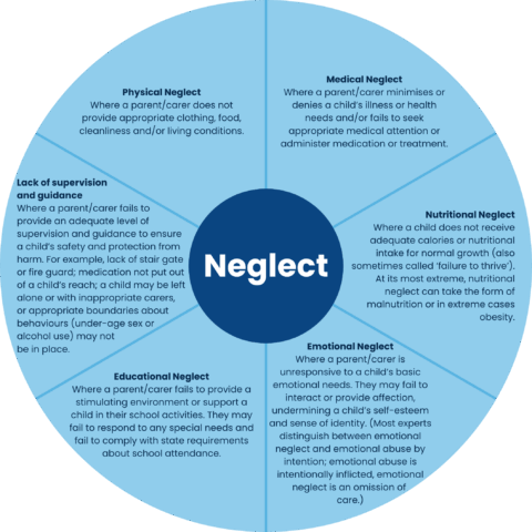 Multi-agency child neglect guidance and toolkit for practitioners ...