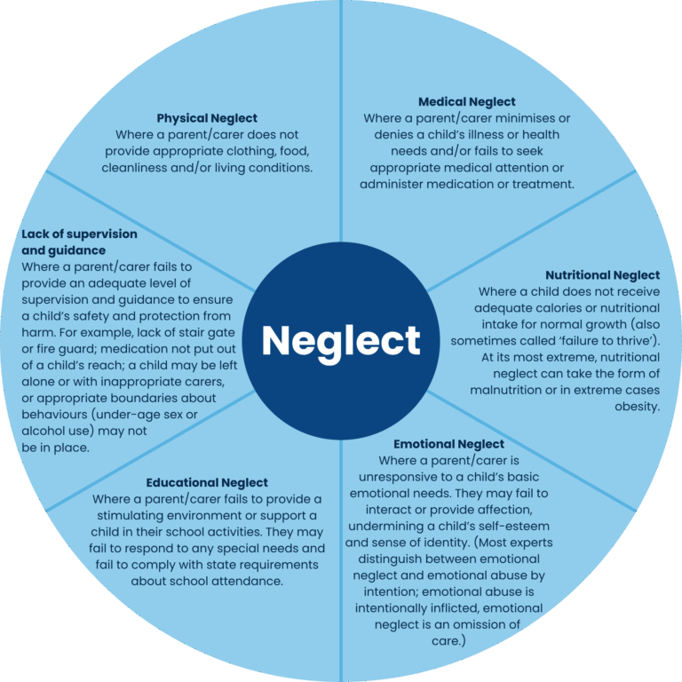 Multi-agency child neglect guidance and toolkit for practitioners ...